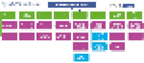 Software Defined Vehicles Ai Assistants And Biometrics Electric Vehicles Research