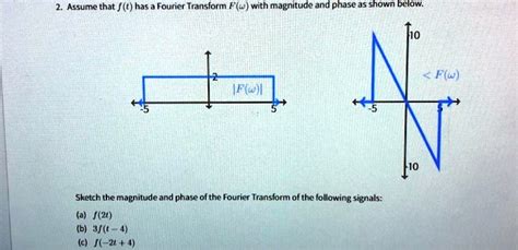 2 assume that f t has a fourier transform f ω with magnitude and