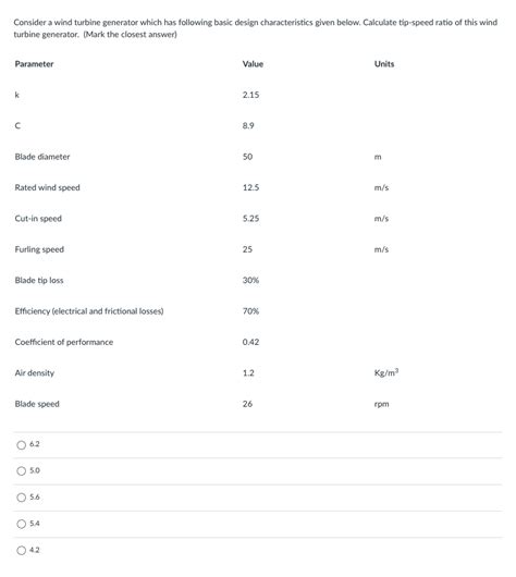 Solved Consider A Wind Turbine Generator Which Has Following Chegg Com
