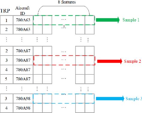figure 6 from a machine learning gnss interference detection method