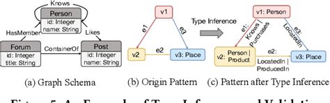 Figure 5 From A Modular Graph Native Query Optimization Framework
