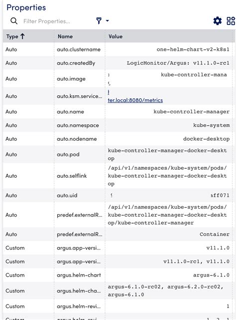 Kubernetes Controller Manager Monitoring Logicmonitor