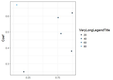 why legend title align did not work for long legend title · issue 2485 · tidyverse ggplot2