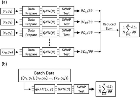 Fast Batch Gradient Descent In Quantum Neural Networks Shim 2025 Electronics Letters