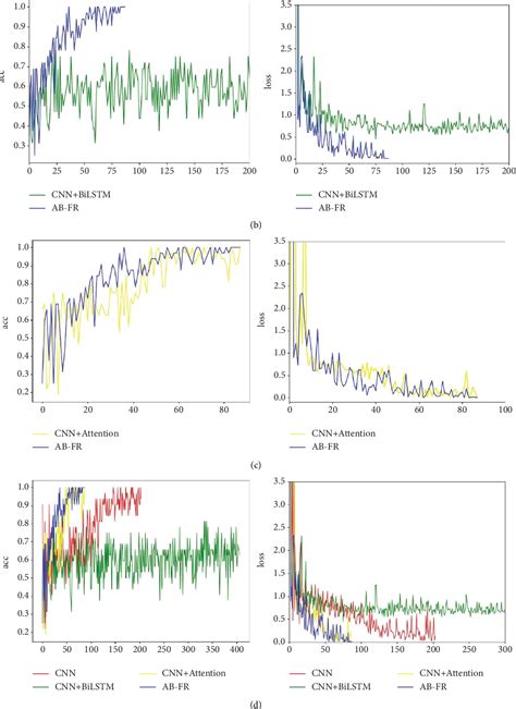 Figure 14 From A Convolutional Neural Network Face Recognition Method Based On Bilstm And