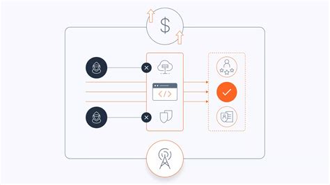 Infobip Secures Finalist Spot In The Global Mobile Awards Gsma Open Gateway Challenge Infobip