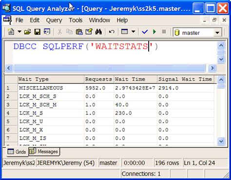 Waitstats Performance Metrics In Sql 2000 Vs Sql Server 2005