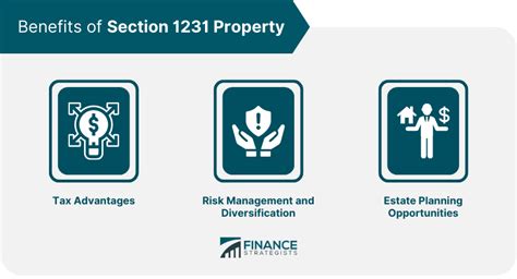 Section 1231 Property Definition Classification Tax Treatment