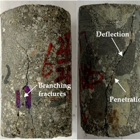 Numerical Simulation Of Conglomerate Fracture Network Download