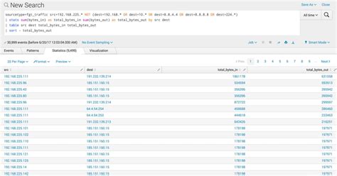 Using Stats Eventstats And Streamstats For Threat Huntingstat Splunk