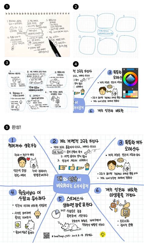 Class101 비주얼 씽킹 생각을 정리하는 탁월한 기술 Class101 비주얼 씽킹 생각을 정리하는 탁월한 기술
