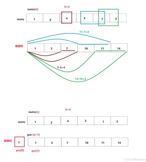 Leetcode 数组（数组中的子数组问题）给定一个整数数组 Nums 和一个整数目标值 Target求数组 Nums 中连续子数组和大于 Csdn博客