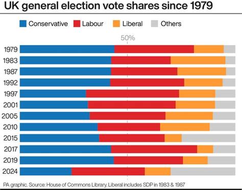 General Election In Numbers Records Broken And Historic Milestones