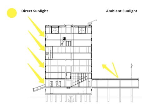 Housing Precedent Studies International