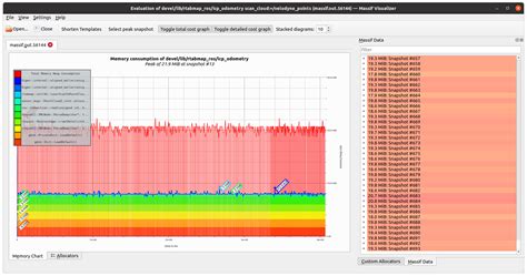 Increased Ram Memory Usage Ipcodometry · Issue 891 · Introlab