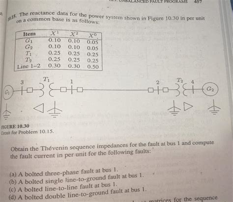 Solved 10 15 The Reactance Data For The Power System Shown