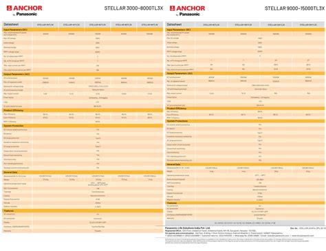 Panasonic Solar Inverters Solspectrum