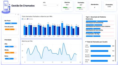 Powerbi Html Css Dashboarddesign Businessintelligence Luciano C