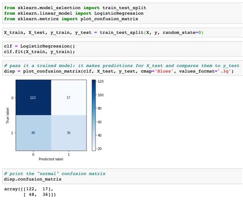 Data School 🤖⚡ Scikit Learn Tip 20 New In