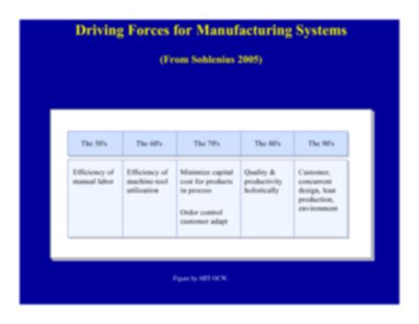 Solution System Design And Analysis Based On Ad And Complexity Theories Lecture 15b Design Of