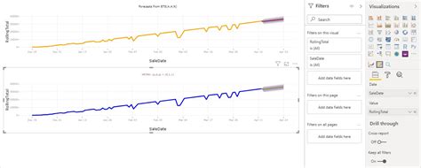 Solved Forecasting Multiple Items On One Chart Microsoft Fabric