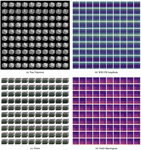 Robomnist A Multimodal Dataset For Multi Robot Activity Recognition