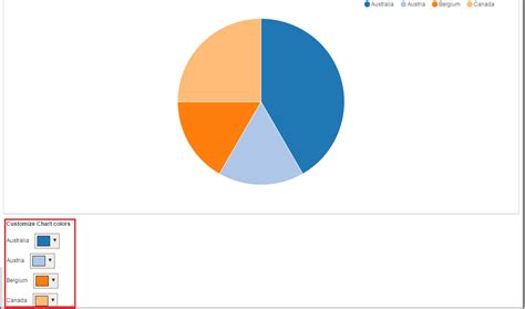 How To Format Charts Ubiq Analytics Ubiq Dashboards