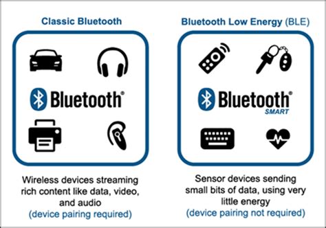 BLUETOOTH TESTING
