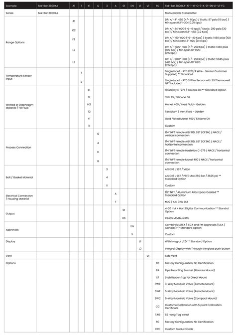 Explosion Proof Multivariable Transmitter Tek Trol