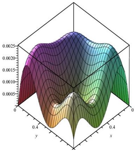 Fractal Fract Free Full Text A Computational Technique For Solving