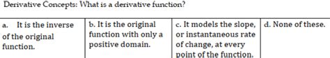 Solved Derivative Concepts What Is A Derivative Function Chegg