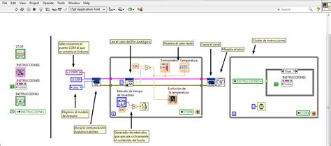 Práctica Arduino Labview