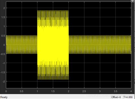 simulink搭建简单的陷波滤波器 西啊虾的博客 csdn博客 simulink 滤波器