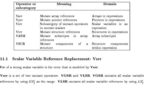 Domain Of Mutant Operators In Variable Mutations Category Download Table