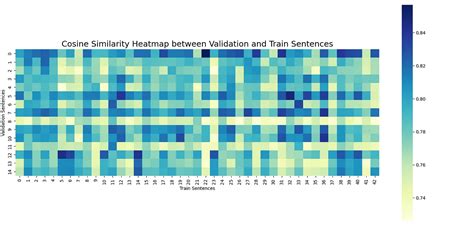 Exploring Cosine Similarity How Sentence Embedding Models Measure