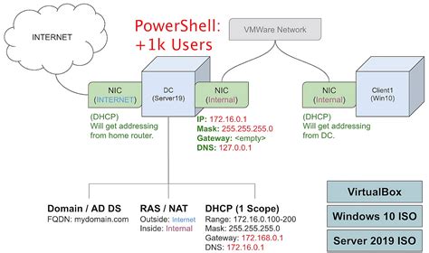 building an active directory lab w oracle virtualbox add users w