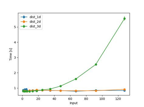 Python 3x Multithreaded Iteration Over Numpy Array Indices Stack Overflow