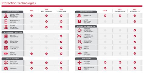 Broadcom Endpoint Protection Phân Phối Phần Mềm
