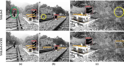 Image Detection Performance A Yolov5 Ccfe Figured Out A False Download Scientific Diagram