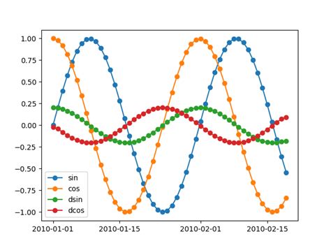 6 1 Basic Plot Python Seekho