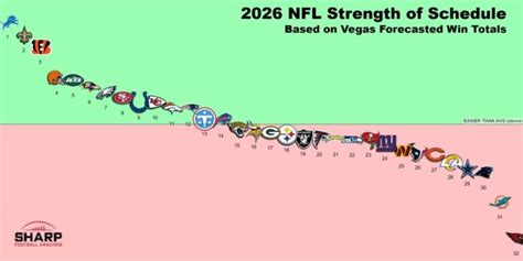 Detroit Lions Get Huge Advantage For 2026 Season Detroit Sports Nation