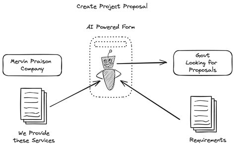 Vectorshift Ai Powered Form Mervin Praison