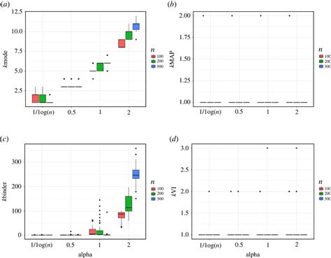 Bayesian Cluster Analysis Philosophical Transactions Of The Royal Society A Mathematical