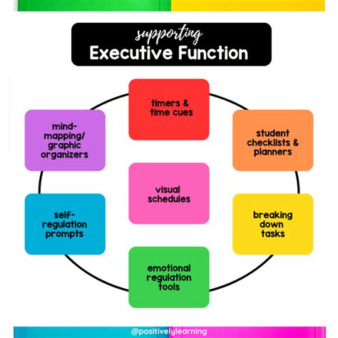 Supporting Executive Functioning Skills In The Classroom Positively Learning