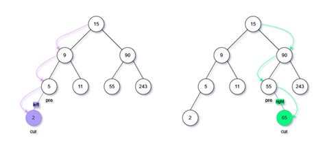 Python二叉搜索树操作 Bytetoy