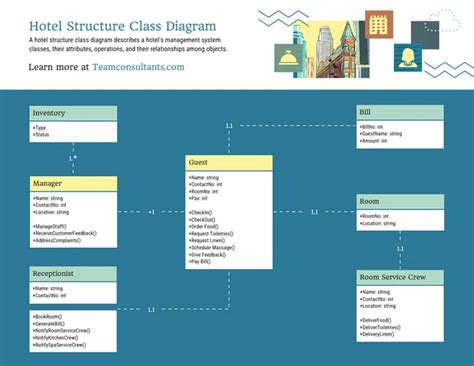 UML Class Diagram For Hotel Management System Template Venngage