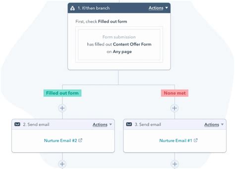 Hubspot Vs Zoho Which Crm Is Best [2024] Zapier