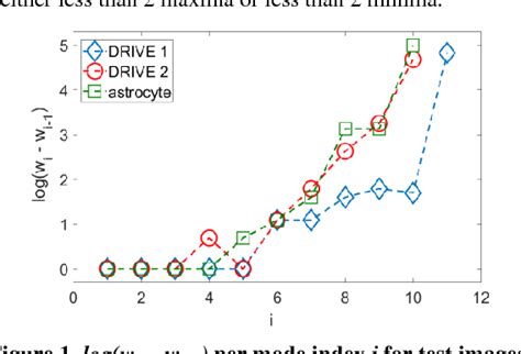 Figure 1 From Fast Estimation Of Downsampling Factor For Biomedical Image Registration