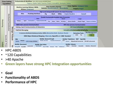 Ppt Cloud Services For Big Data Analytics Powerpoint Presentation