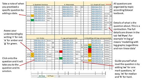 As Pure Maths Aqa Exam Questions By Topic And Tracking Best Maths Tutor